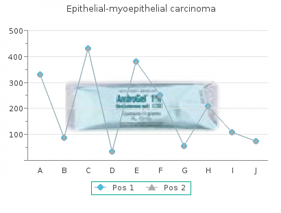 Parafon 500 mg. Purchase cheap Parafon