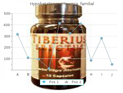 Coreg 3.125 mg, 6.25 mg, 12.5 mg, 25 mg. Cheap Coreg online