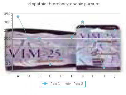 Primidone 250 mg. Buy cheap Primidone online